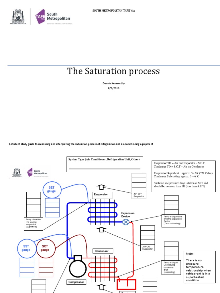 The Saturation Process | PDF | Heat Exchanger | Home Appliance