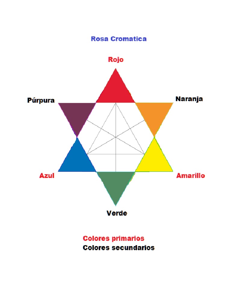 rosa cromática