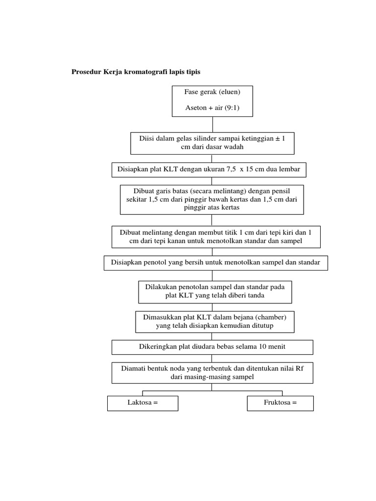 Prosedur Kerja Diagram Alir | PDF