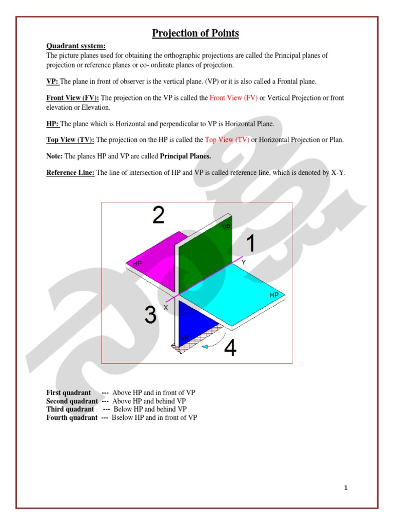Projection of Points: Quadrant System | PDF | Cartesian Coordinate ...