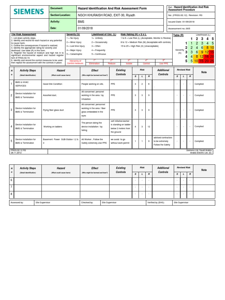 Assessing Hazards and Controlling Risks During Building Management ...