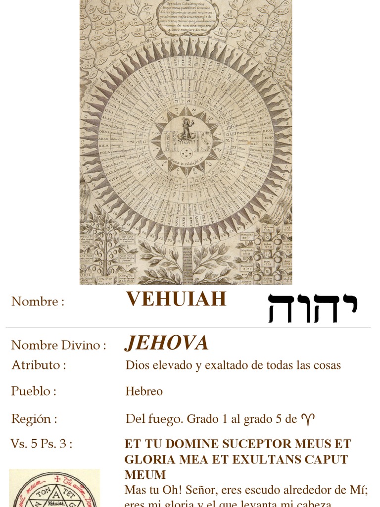 Genios Imágenes 2 | PDF | Dios | Creencia religiosa y doctrina