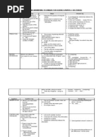 Chemistry Project Rubric | PDF | Chemistry | Chemical Reactions