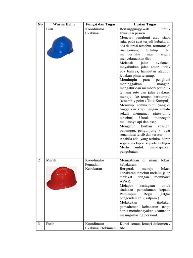 Kode Kode Helm Rs | PDF