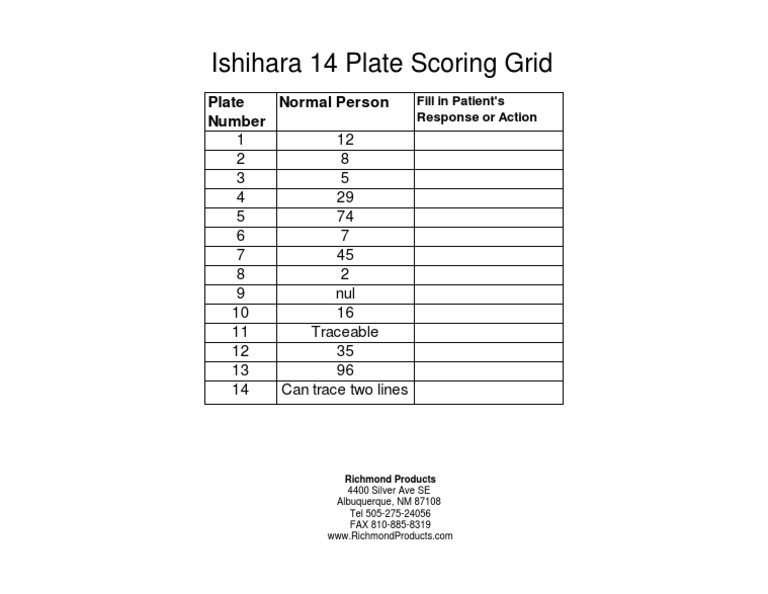 5517 Ishihara 14 Plate Scoring Grid | PDF
