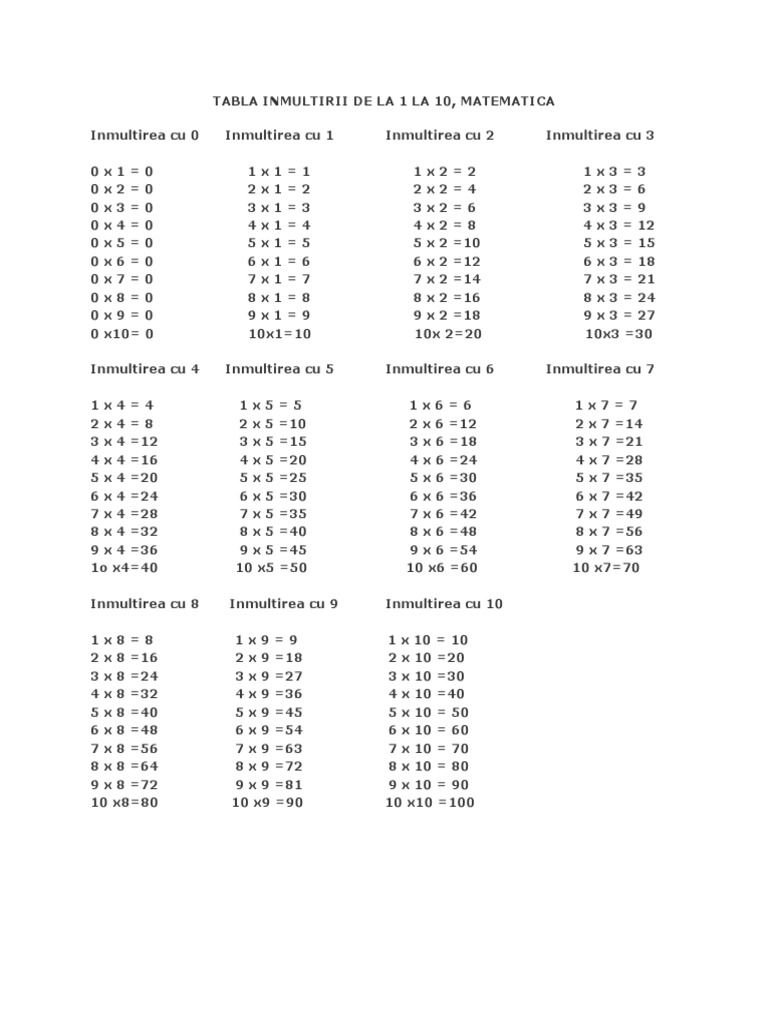 Tabla Inmultirii de La 1 La 10 | PDF | Métodos y materiales de enseñanza