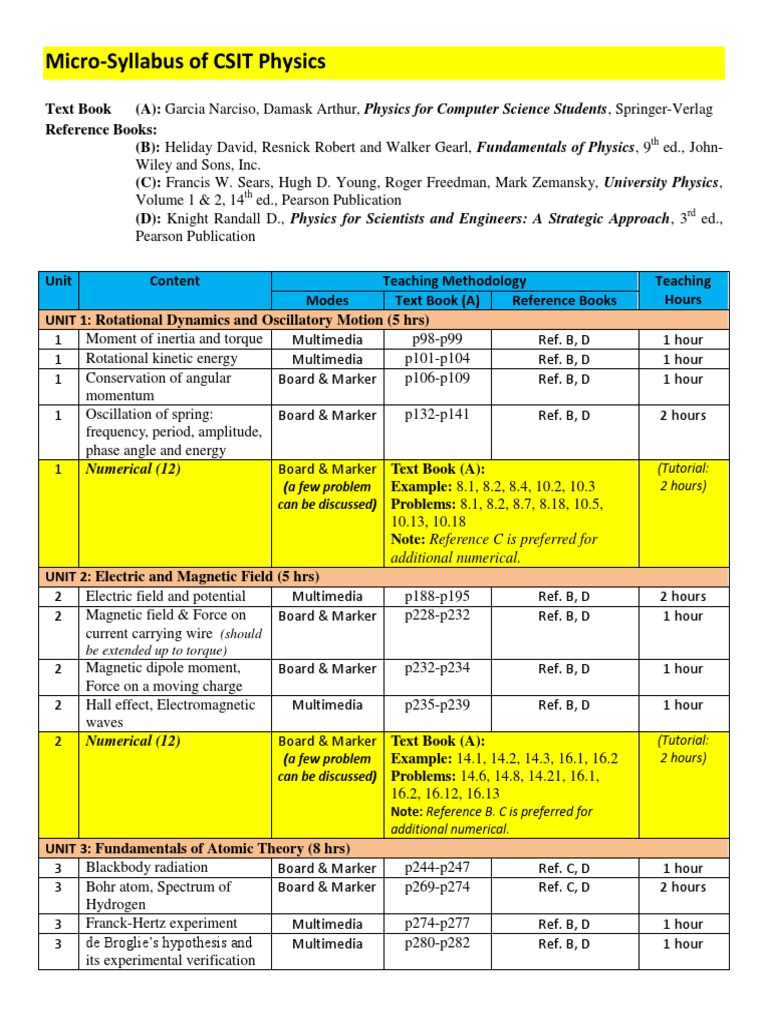 Micro-Syllabus of CSIT Physics: Numerical | PDF | Schrödinger Equation | Field Effect Transistor