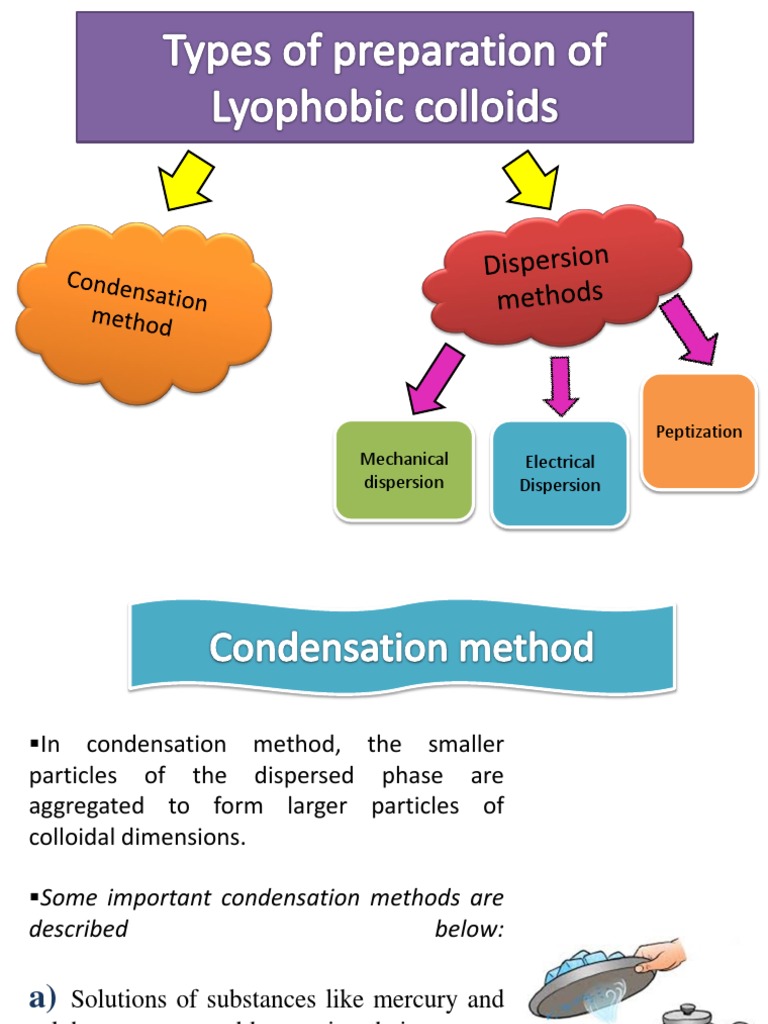 Types of Preparation of Lyophobic Colloids | PDF | Solution | Colloid
