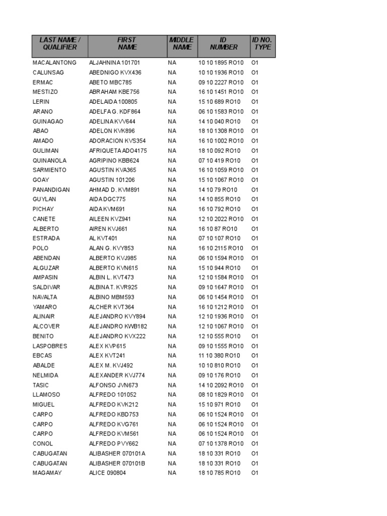 Nhs England Drugs List v13 | PDF