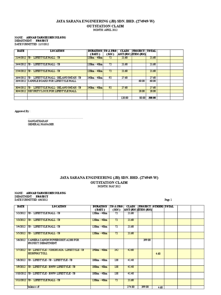 Jaya Sarana Engineering (JB) Sdn. Bhd. (274949-W) Outstation Claim | PDF