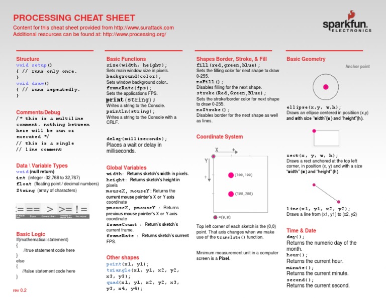 Processing Cheatsheet Update | PDF | Computer Programming | Computing