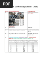 Building Construction Book by Rangwala | PDF