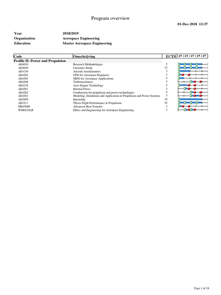 Master of Aerospace Engineering Program Overview: Course Descriptions ...