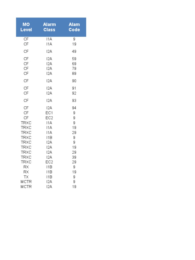 Alarm Decoder | PDF | Electronics | Electrical Engineering