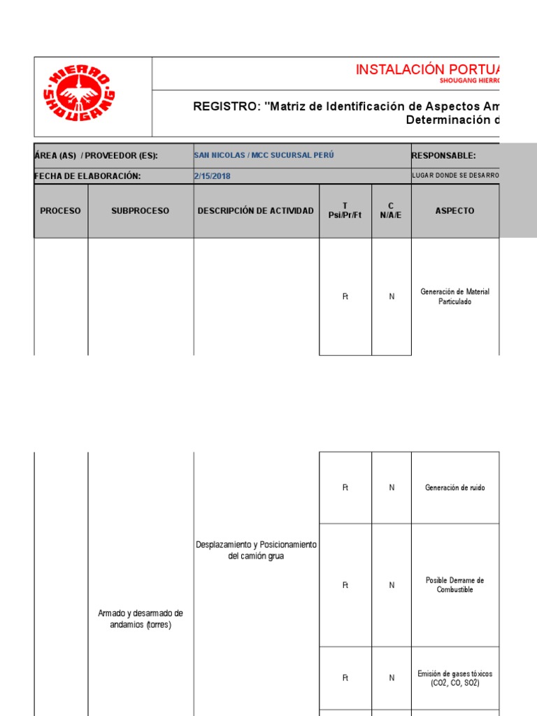 MCC - MATRIZ AMB - Amado y Desarmado de Andamios | PDF | Residuos ...