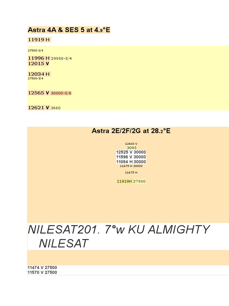 Nilesat201. 7°W Ku Almighty Nilesat: Astra 4A & SES 5 at 4. °E | PDF