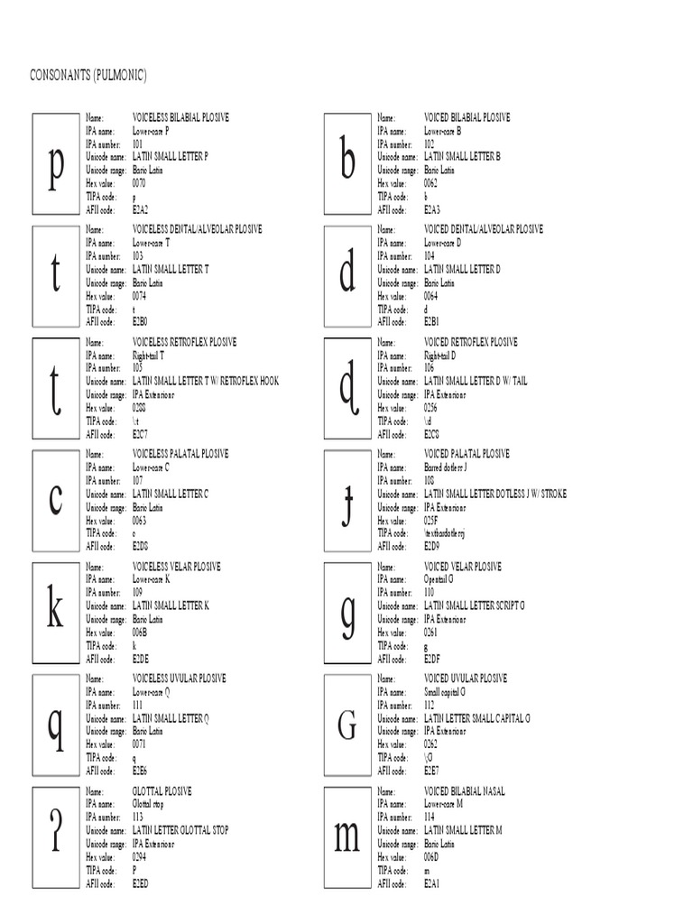 IPA Doulos 2018 Symbollist | PDF