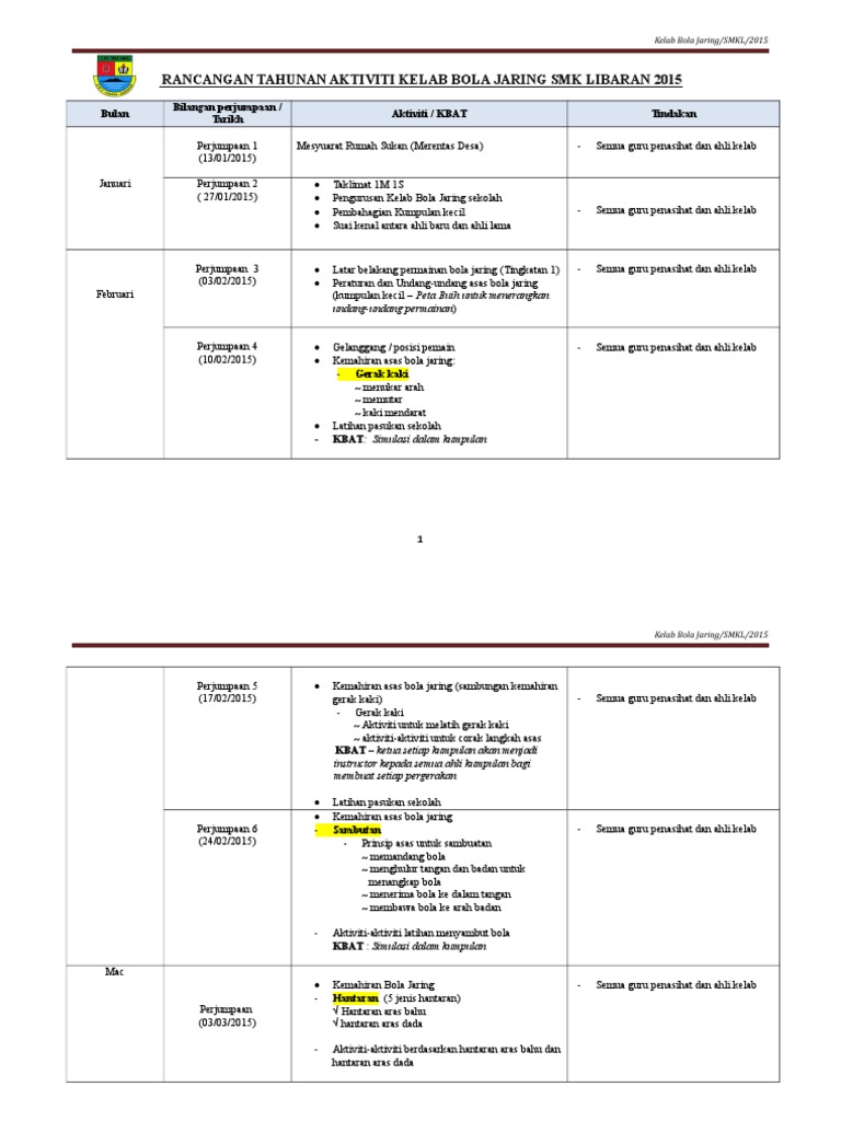 Contoh RPT Bola Jaring | PDF
