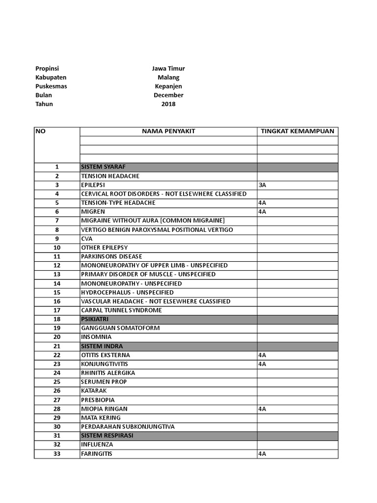 Laporan Bulanan Data Kesakitan LB1 (Semua ICDX) - DeSEMBER 2018-All | PDF