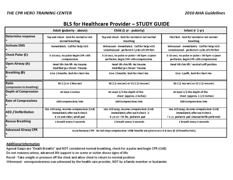 BLS For Healthcare Provider - STUDY GUIDE: The CPR Hero Training Center 2010 AHA Guidelines ...