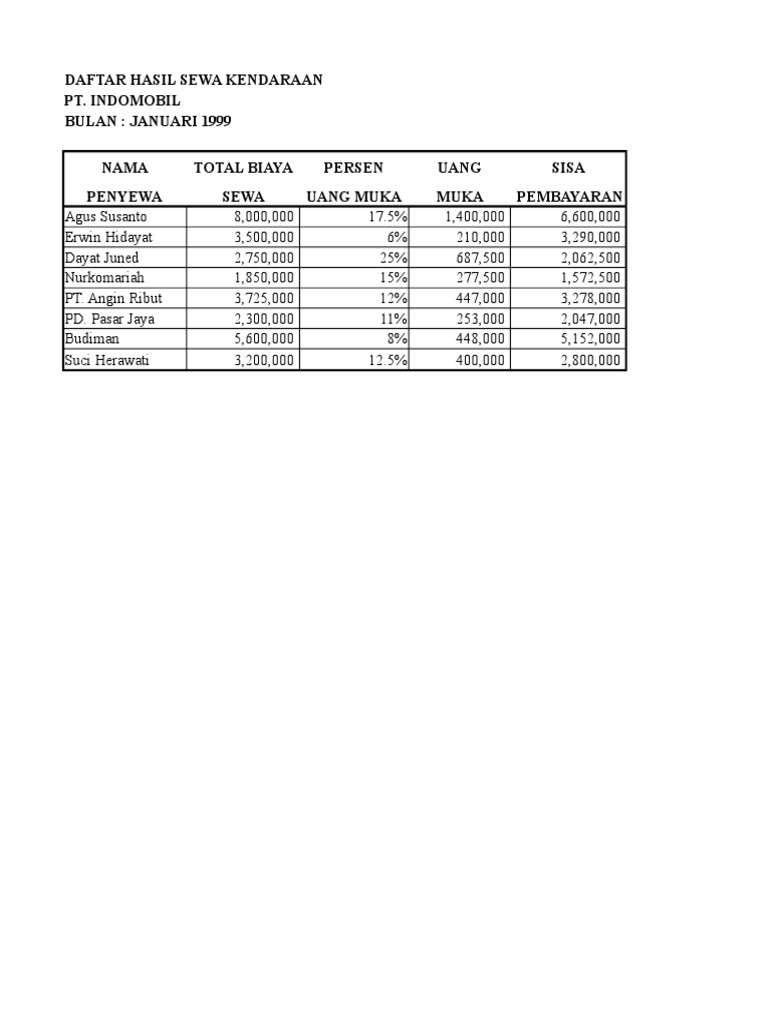 Contoh Perhitungan Rumus | PDF