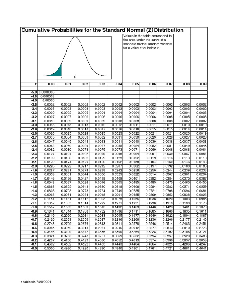 Tabel Z Probabilitas Tabel Z Probabilitas