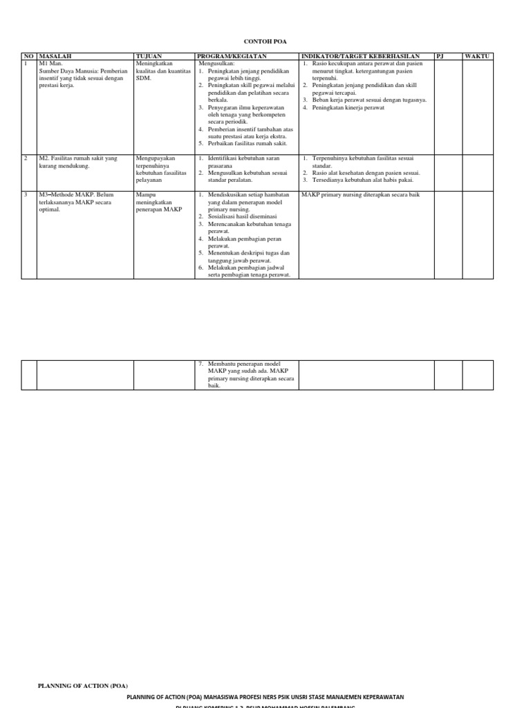 Contoh POA Manajemen Keperawatan | PDF