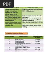Nilai Normal Neonatus-Bayi | PDF