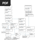 Pathway Stroke Non Hemoragik | PDF
