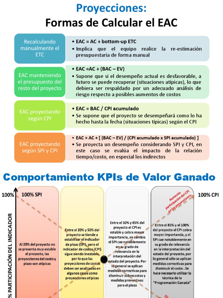 Cálculo del EAC en Proyectos de Valor Ganado | PDF | Finanzas y dinero