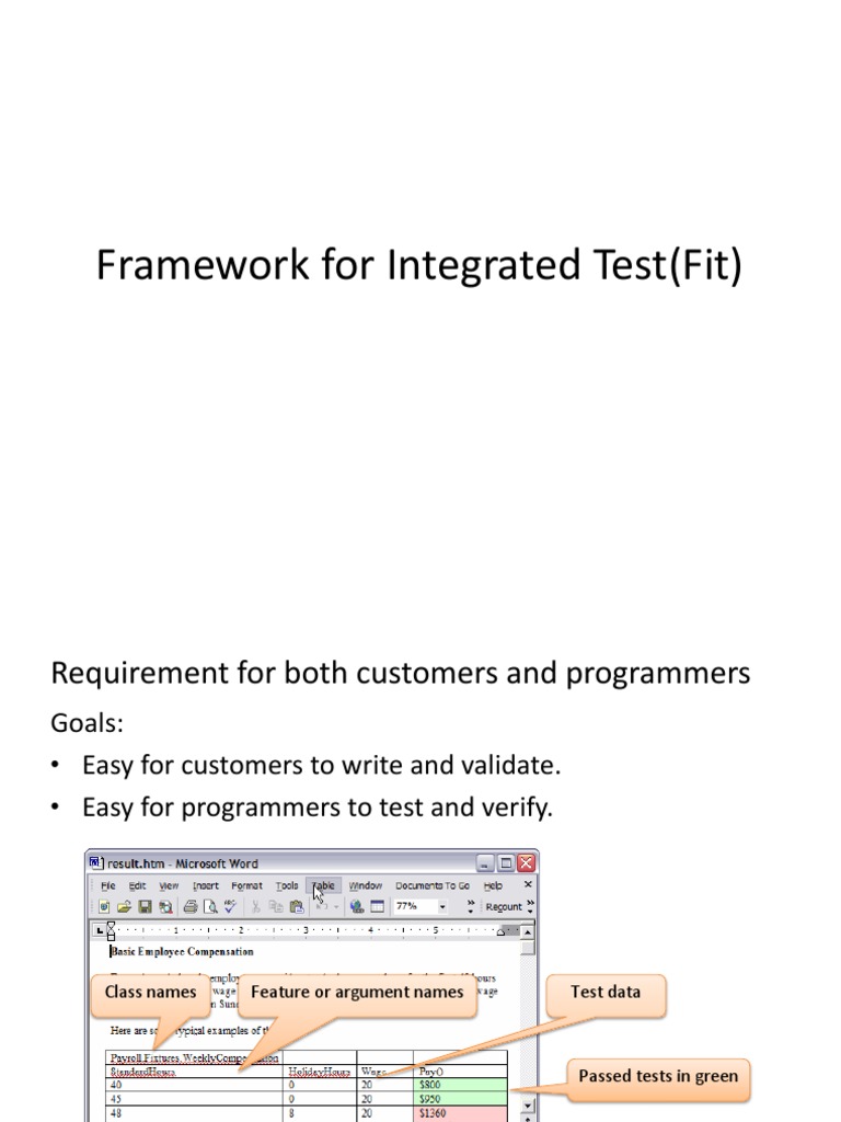 Framework For Integrated Test | PDF | Software | Systems Engineering