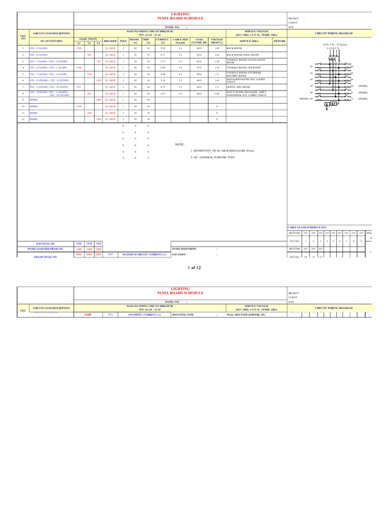 Panel Board Schedule | Wire | Electromagnetism