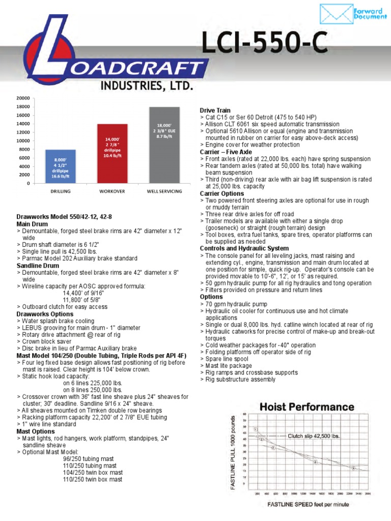 LCI 550SpecSheet | PDF | Axle | Suspension (Vehicle)