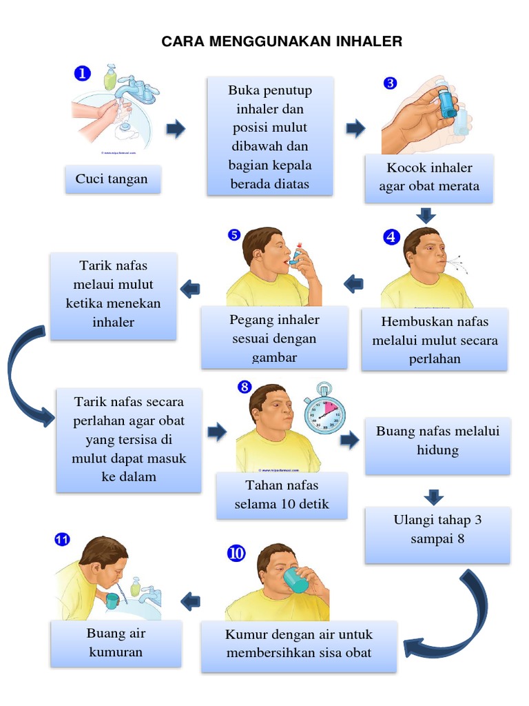 Cara Menggunakan Inhaler | PDF | Kesehatan Holistik