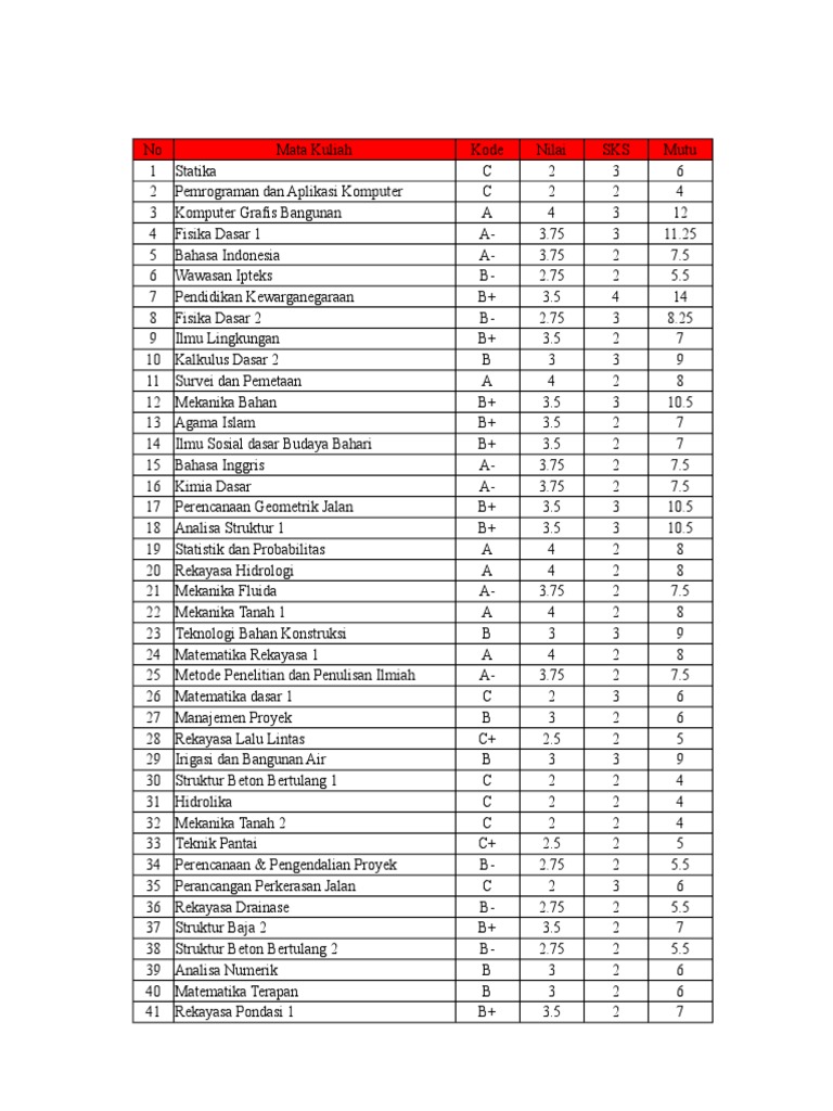 Perhitungan Ipk Unhas | PDF | Teknologi & Rekayasa