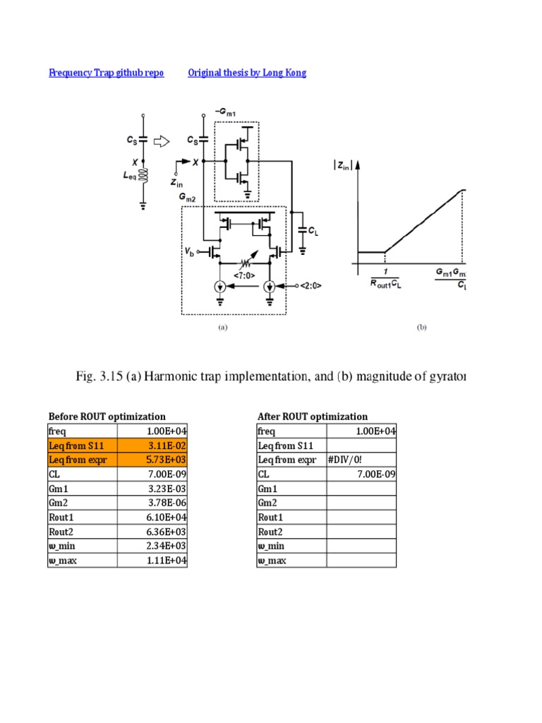 RF Inductor Using Gyrator | PDF