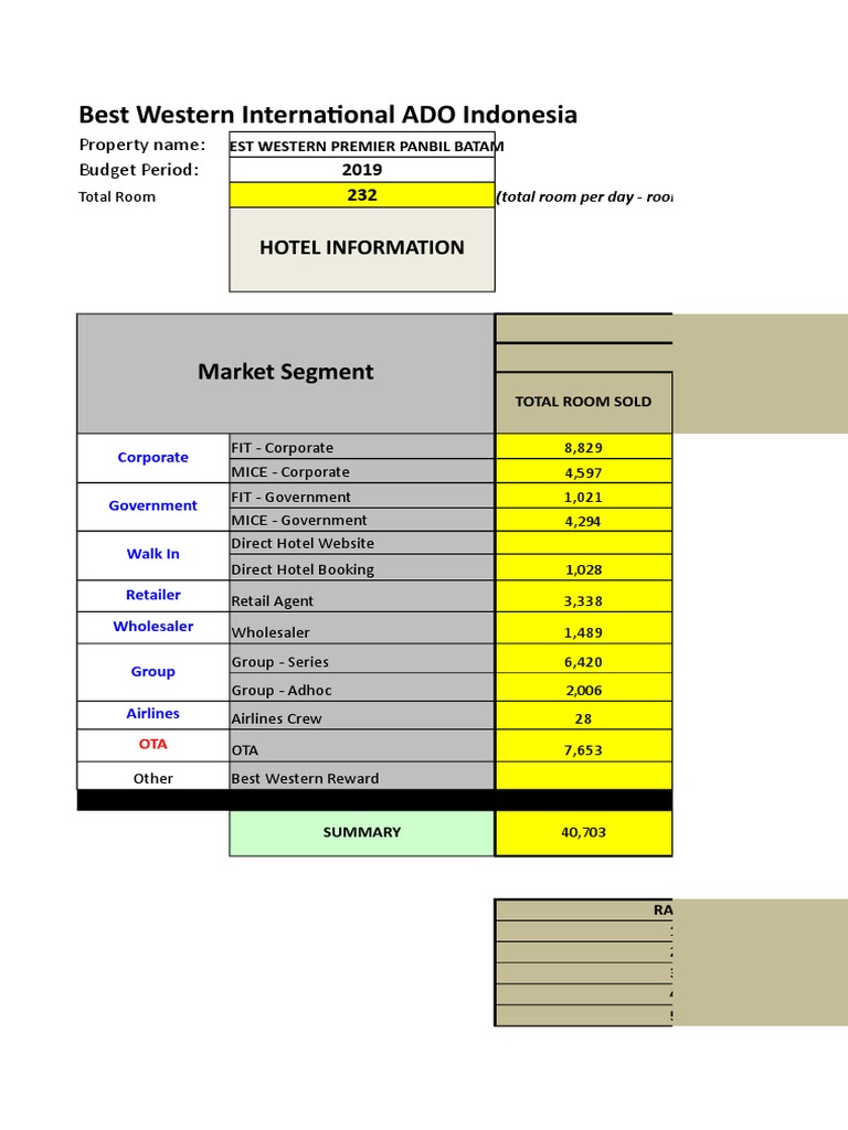 02.hotel Initial - Revenue Projection - Revised I | PDF | Economies ...