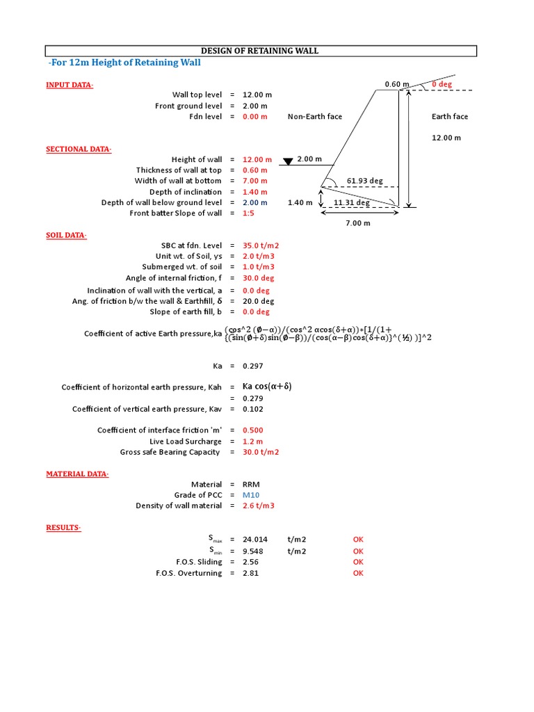 Retaining Wall Design Final - From 12 To 8M Height Stone Mesonary - 24 ...