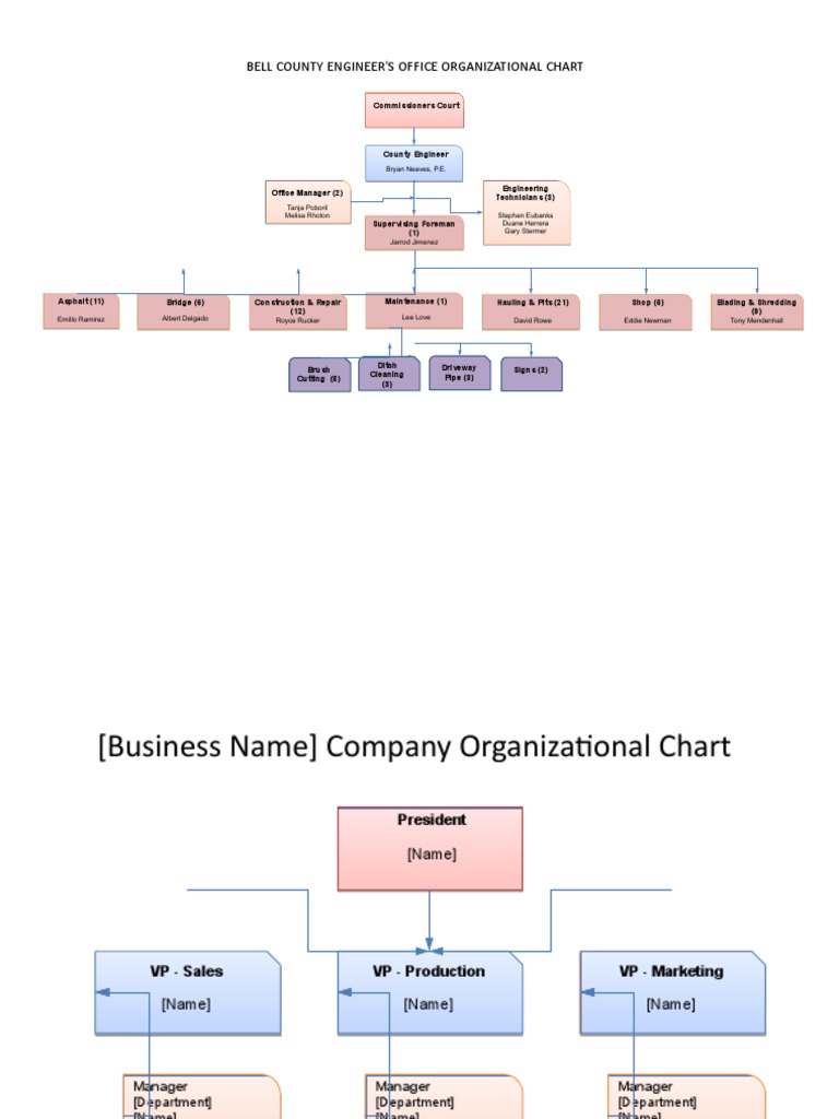 Bell County Engineer'S Office Organizational Chart | PDF ...