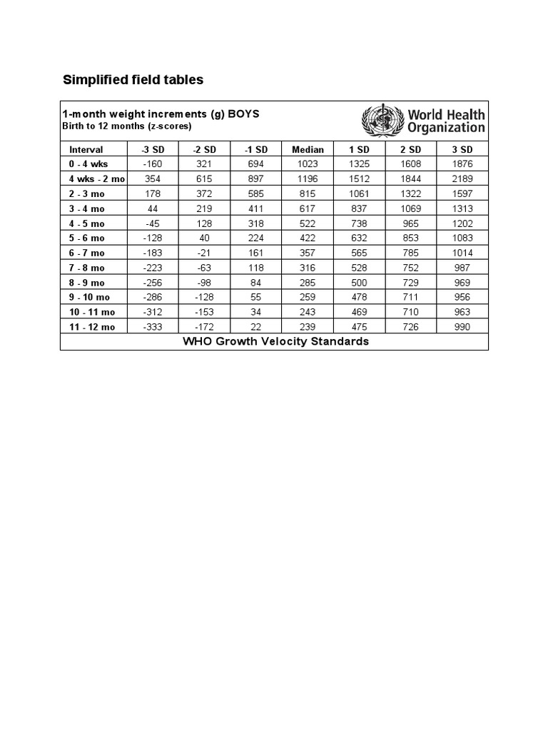 Simplified Field Tables: 1-Month Weight Increments (G) BOYS | PDF