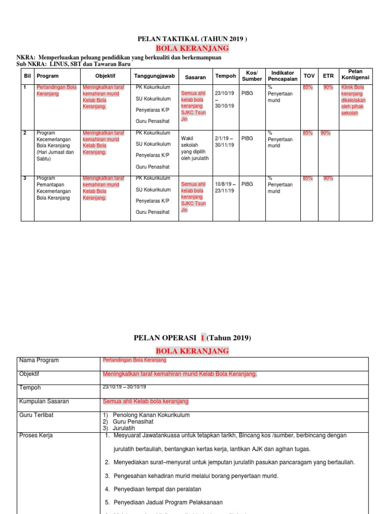 Pelan Taktikal Dan Pelan Operasi Kokurikulum Bola Keranjang 2019 | PDF