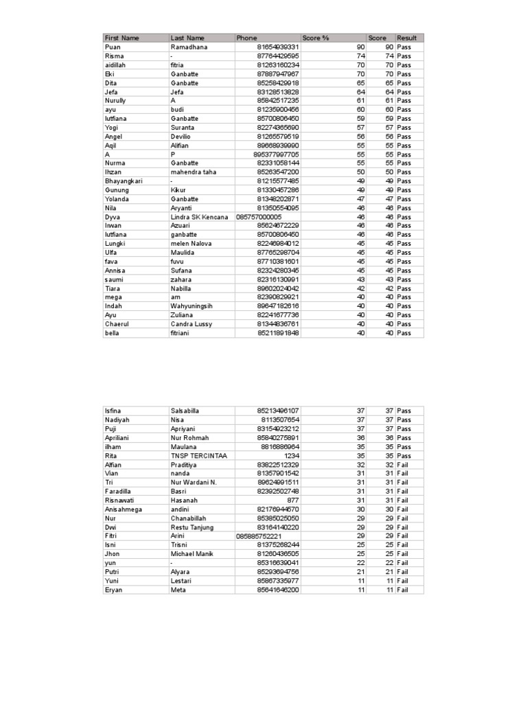 Exam Results Summary Report | PDF