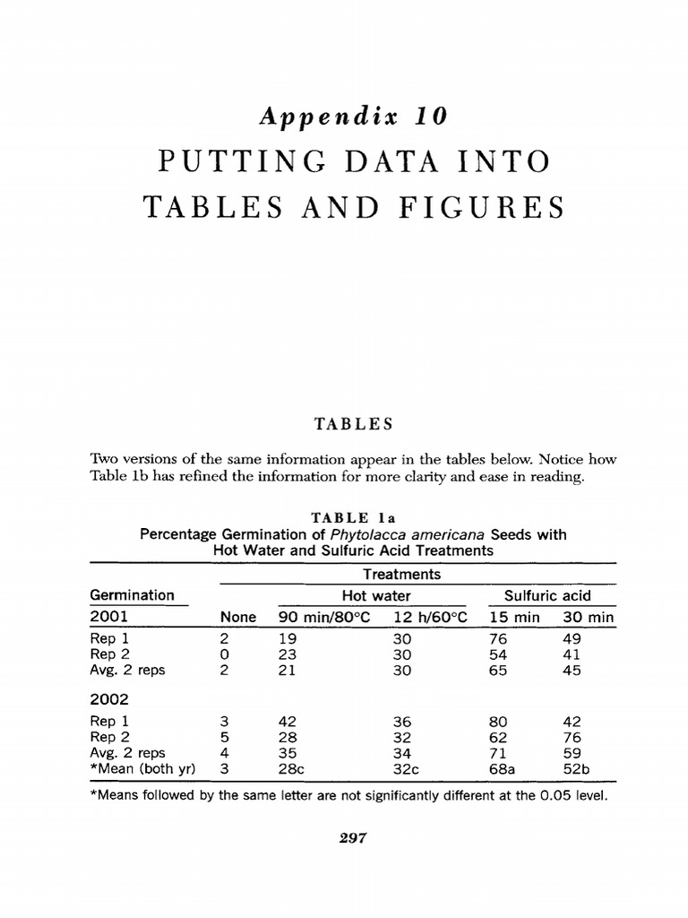 Putting Data Into Tables and Figures: Appendix 1 0 | PDF | Cartesian ...