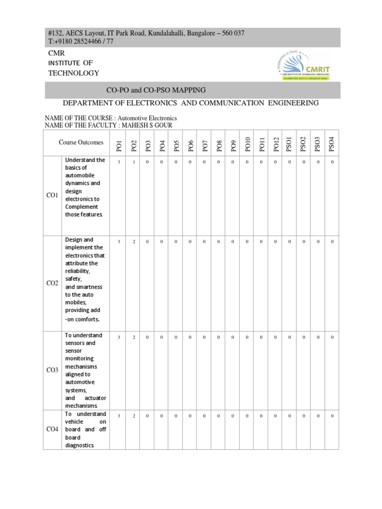 Co - Po Mapping With Justification - Automotive Electronics | PDF ...