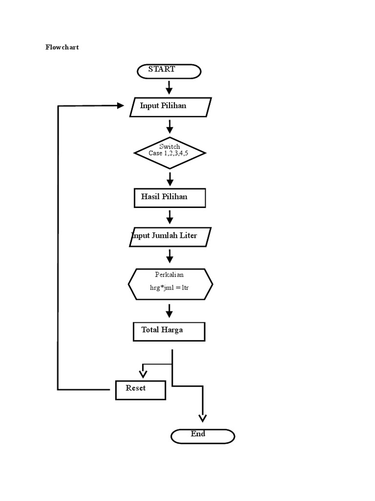 Flowchart C++ Kasir | PDF