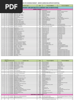 CGHS Rate List 2014 PDF | PDF