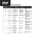 Final Pay Calculation - TEMPLATE | PDF | Salary | Business