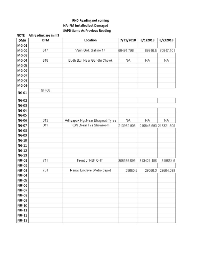 Flow Meter Readings Overview 2018 | PDF
