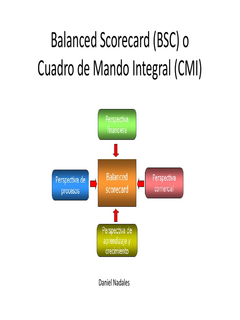 Balance Scorecard (BSC) - Cuadro de Mando Integral (CMI) | Descargar ...