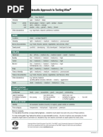WSET Level 2 Practice Exam Answers | PDF | Wine | Phenolic Content In Wine